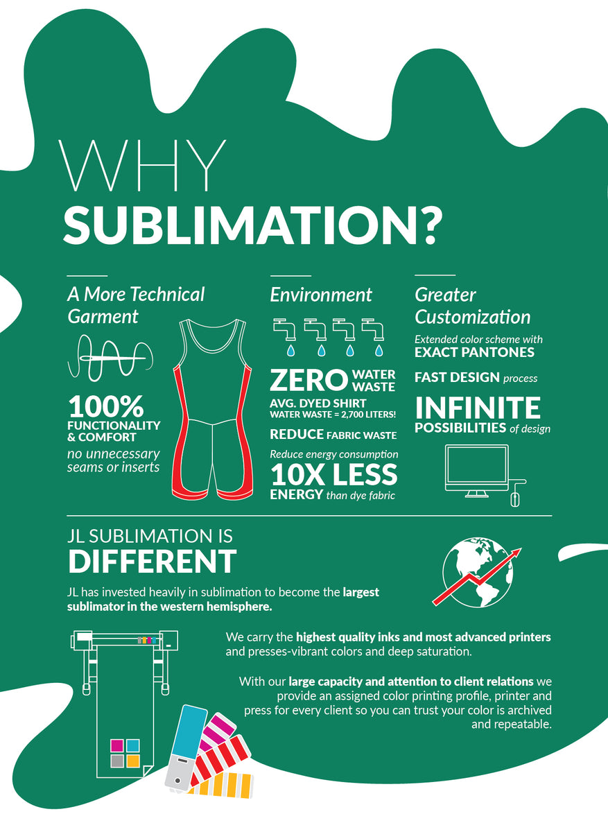 WHY SUBLIMATION? – JL Rowing